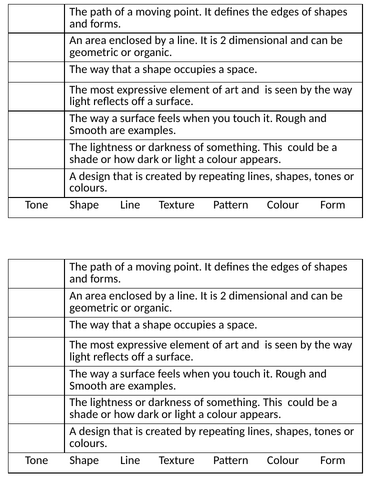 Art and Design KS3 Masters of Art | Teaching Resources