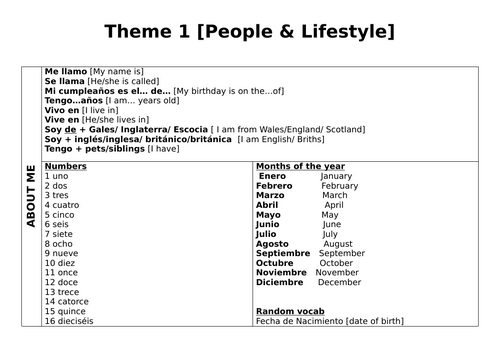 NEW GCSE Spanish : Family, relationships, best friend & marriage ...