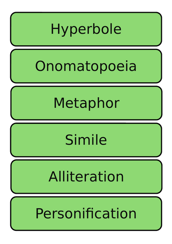 Poetic Devices Card Sort Activity | Teaching Resources
