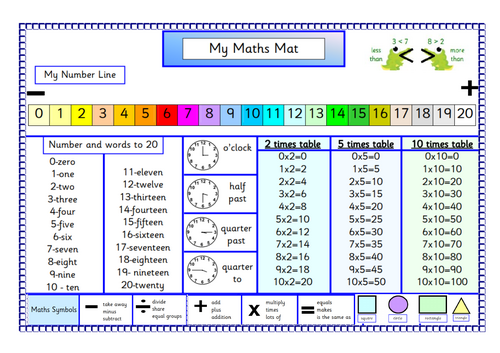 Place Value Mats | Teaching Resources