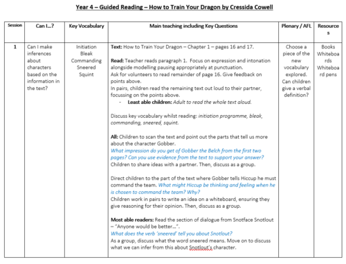 Year 4 - Guided Reading - How to Train Your Dragon | Teaching Resources