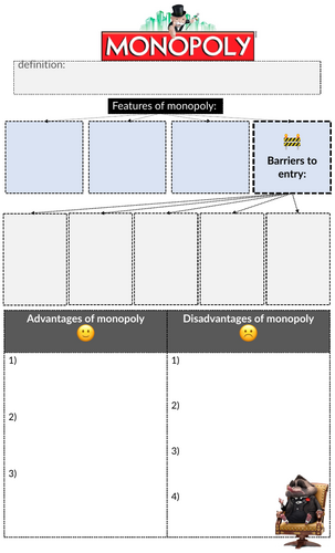 Mindmap Monopoly iGCSE Paper 1 | Teaching Resources