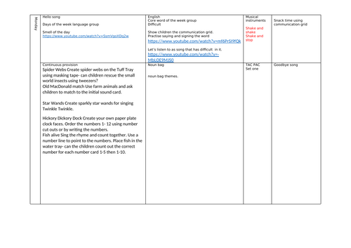 National Nursery Rhyme Week SEN provision planning | Teaching Resources