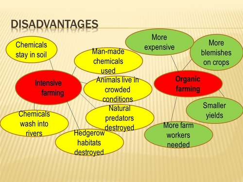 Unit 21 : Human influences on ecosystems (IGCSE Biology) | Teaching ...