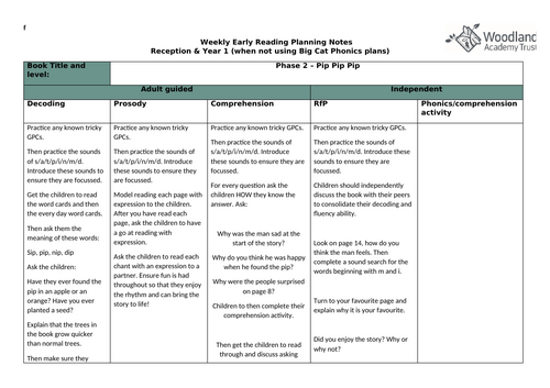 Phonics Phase 2- Little Wandle Comprehension and Plans | Teaching Resources