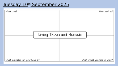 KS1 Year 2 Science | Living Things and Their Habitats | Full 6-Week ...