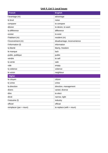 AQA GCSE FRENCH Vocab Booklet and Links to Quizlet Sets (FOUNDATION and ...