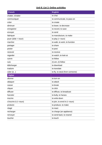 AQA GCSE FRENCH Vocab Booklet and Links to Quizlet Sets (FOUNDATION and ...