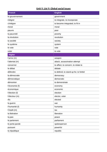 AQA GCSE FRENCH Vocab Booklet and Links to Quizlet Sets (FOUNDATION and ...
