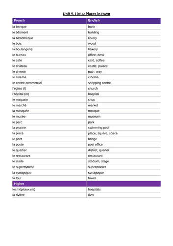 AQA GCSE FRENCH Vocab Booklet and Links to Quizlet Sets (FOUNDATION and ...