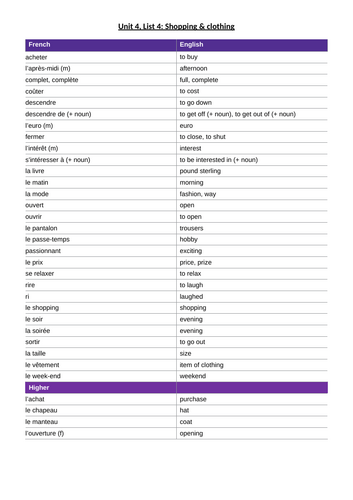 AQA GCSE FRENCH Vocab Booklet and Links to Quizlet Sets (FOUNDATION and ...