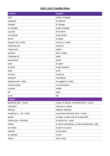 AQA GCSE FRENCH Vocab Booklet and Links to Quizlet Sets (FOUNDATION and ...