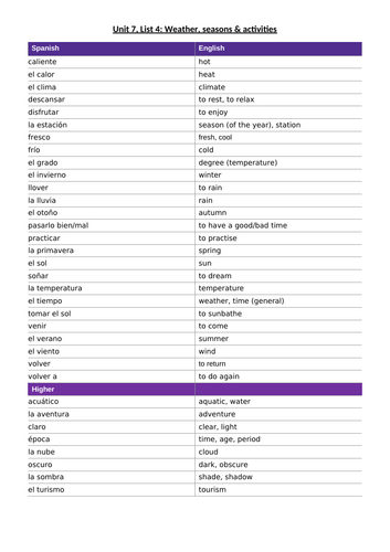 AQA GCSE SPANISH Vocab Booklet (FOUNDATION and HIGHER Tier, 2024 ...