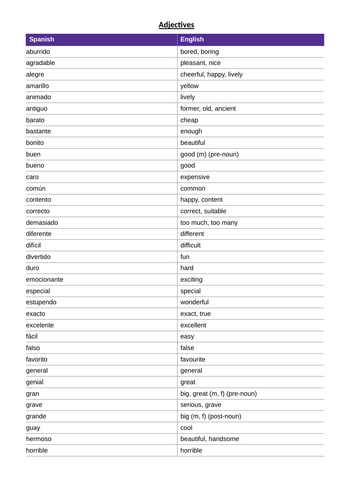 AQA GCSE SPANISH Vocab Booklet (FOUNDATION and HIGHER Tier, 2024 ...