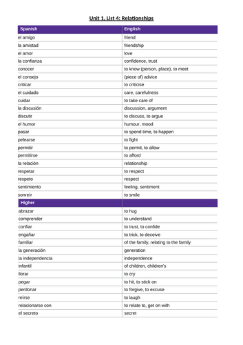 AQA GCSE SPANISH Vocab Booklet (FOUNDATION and HIGHER Tier, 2024 ...