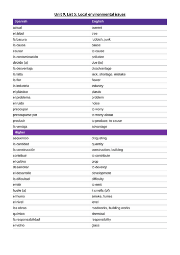 AQA GCSE SPANISH Vocab Booklet (FOUNDATION and HIGHER Tier, 2024 ...