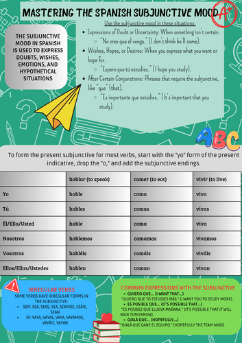 Mastering the Subjunctive Mood in Spanish | Teaching Resources Mastering the Subjunctive Mood in Spanish | Teaching Resources