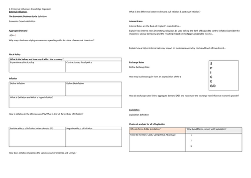 A-Level Business 2.5 Revision Worksheet | Teaching Resources