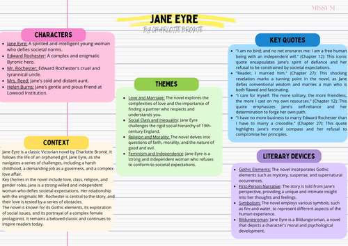 Overview of Jane Eyre by Charlotte Brontë. | Teaching Resources