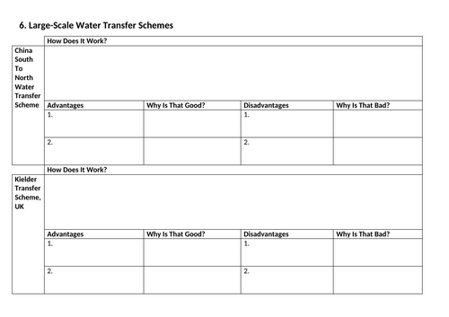 Geography - water - large scale water transfers | Teaching Resources