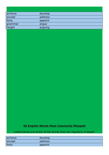 60 Most Common Misspelt Words | Teaching Resources
