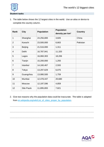 GCSE Geography – Urban issues and challenges -1 - urban change ...