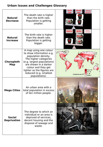 GCSE Geography – Urban issues and challenges -1 - urban change | Teaching Resources