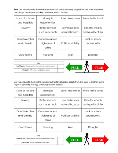 GCSE Geography – Urban issues and challenges -2 - urban growth ...
