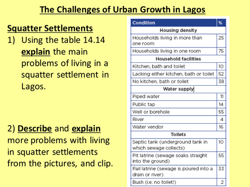 GCSE Geography – Urban issues and challenges -7 - LIC - Urban ...