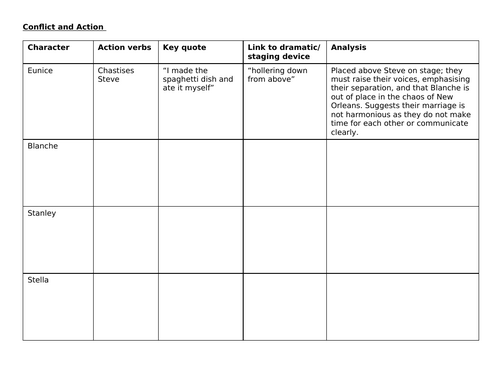 IGCSE A Streetcar Named Desire | Teaching Resources