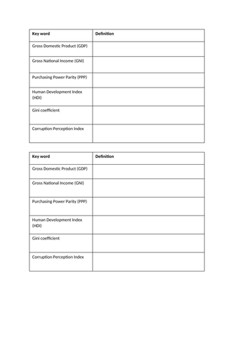 Edexcel GCSE Geography – Development Dynamics - 1 - what is development ...