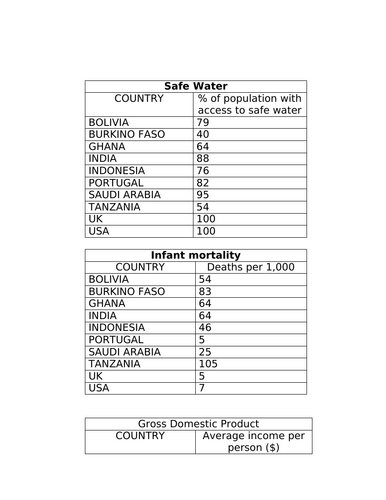 Edexcel GCSE Geography – Development Dynamics - 1 - what is development ...