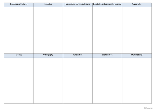 Graphology - English Language A Level Unit | Teaching Resources