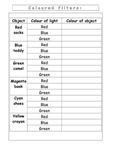 Year 9 - Waves and Light - L4 Colours | Teaching Resources