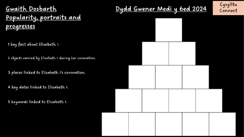 Elizabeth I - Lesson 2 - GCSE Popularity and Portraits | Teaching Resources