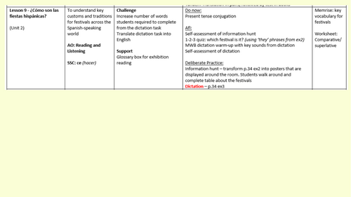 GCSE Spanish AQA Module 2 Unit 2 (3 Lessons) | Teaching Resources