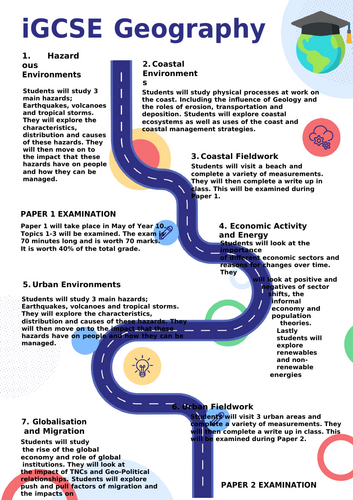 GCSE Geography road map/curriculum map. Editable for any topics ...