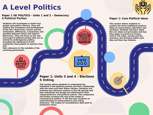 A Level Government and Politics - Road map/curriculum map - editable ...