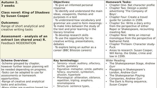 King of Shadows by Susan Cooper full Scheme of Work | Teaching Resources