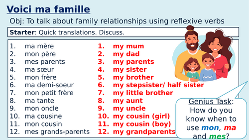 NEW AQA GCSE French: 1.2G Voici ma famille | Teaching Resources