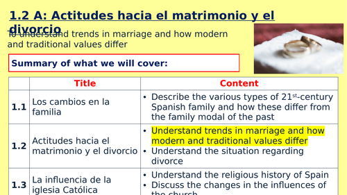 AQA A Level Spanish. 1.2 A: Actitudes hacia el matrimonio y el divorcio ...