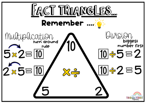 Maths Fact Family Triangle Display Poster | Teaching Resources