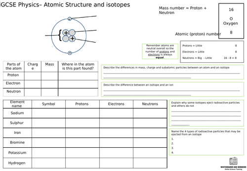 Igcse Physics Isotopes And Atomic Structure Teaching Resources