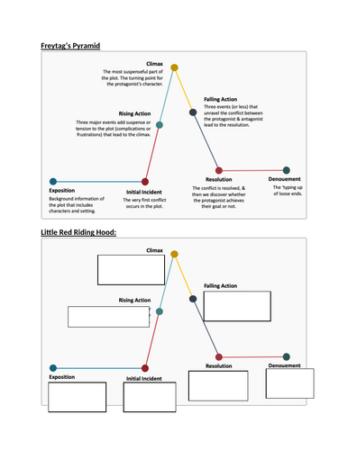 Year 9 Creative Writing | Teaching Resources