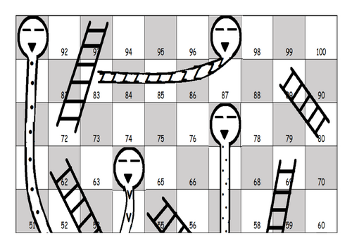 C9 Relative Formula Mass Snakes and Ladders Revision Game (Free ...