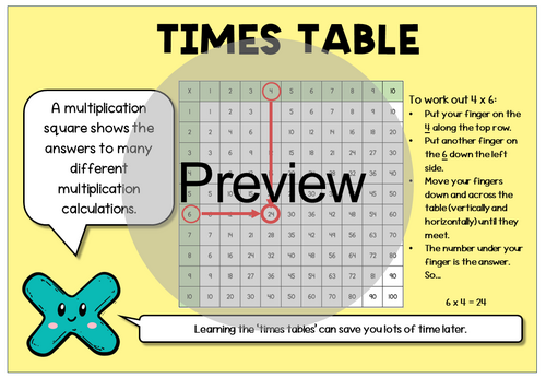 Master Multiplication: Comprehensive Guide with Tips & Tricks for All ...