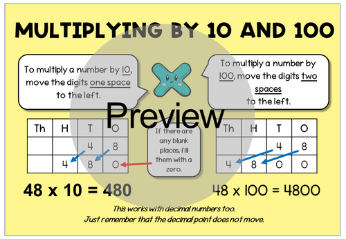 Master Multiplication: Comprehensive Guide with Tips & Tricks for All ...