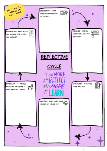 Student reflection sheet - based on Gibbs reflection model | Teaching ...