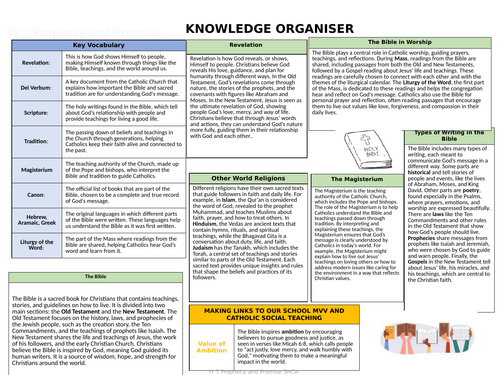 Catholic RED knowledge Organisers Prophecy and Promise Yr7-9 | Teaching ...