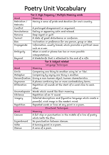 Poetry Key Words and Vocabulary | Teaching Resources
